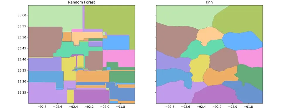 Inductive Clustering For Lower Dimension Input Vectors